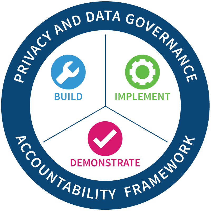Privacy Data Governance Accountability Framework